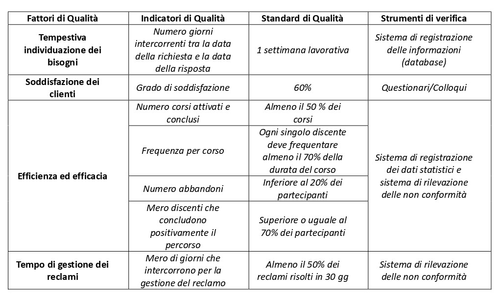Carta Della Qualitá – Admsformazione